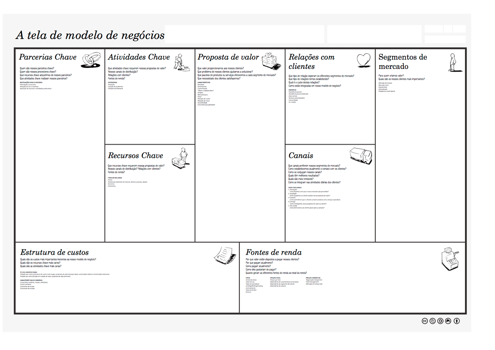Quer aplicar o Business Model Canvas? Veja alguns exemplos!